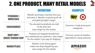 Product retail fit - 10 things hardware startups should know | PPT