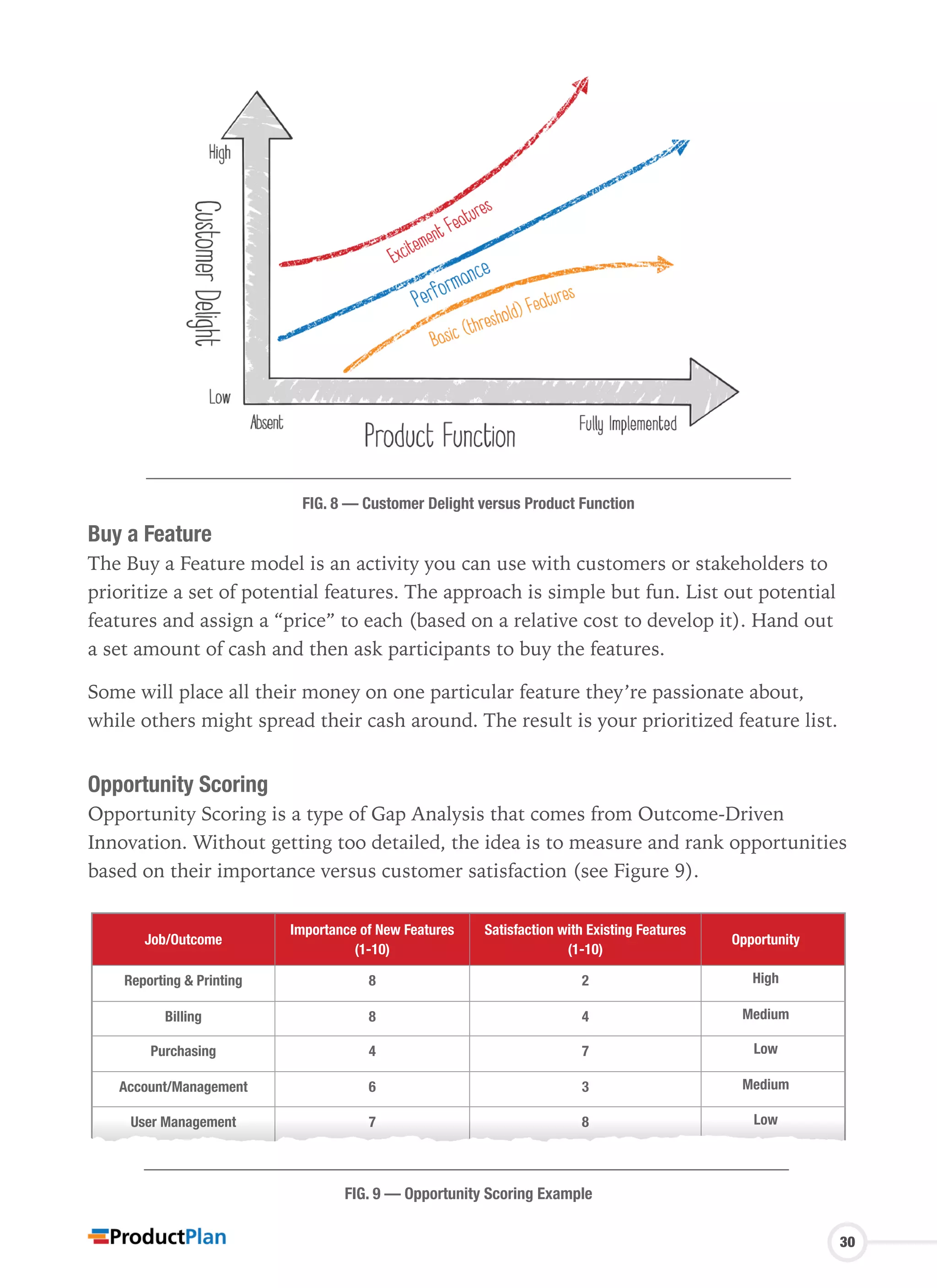 Product roadmap-guide-by-product plan | PDF