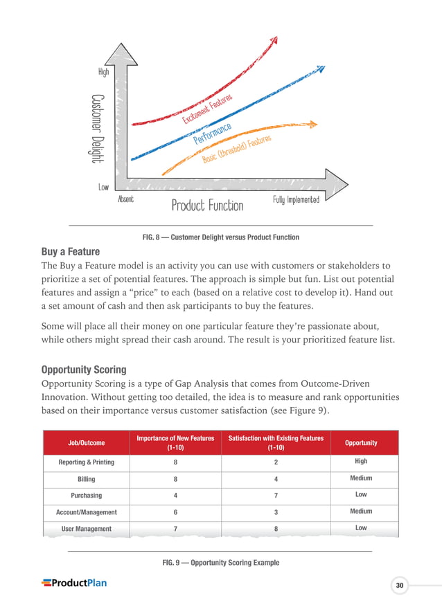 Product roadmap-guide-by-product plan | PDF