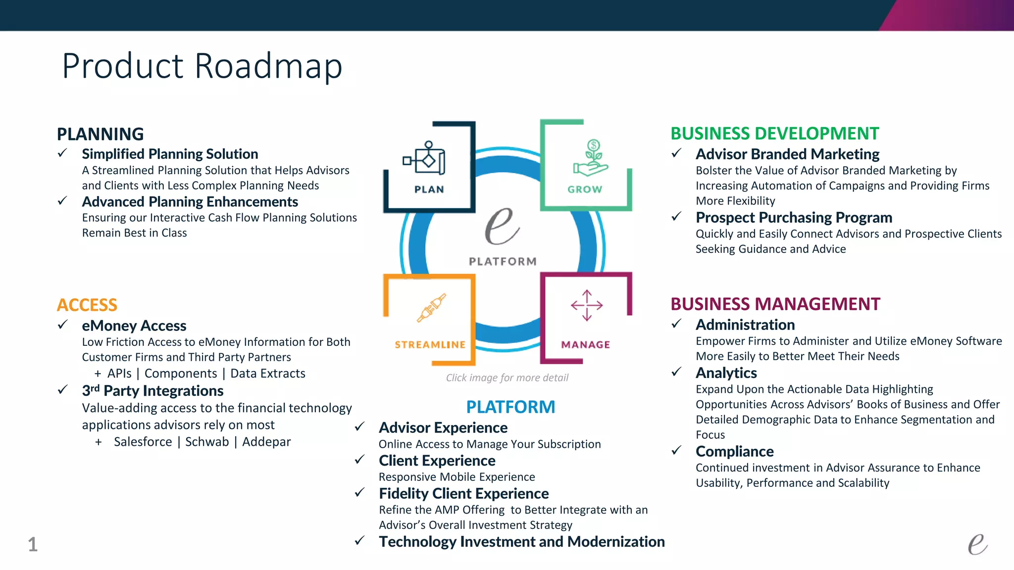 Product Roadmap - May 2018 | PDF