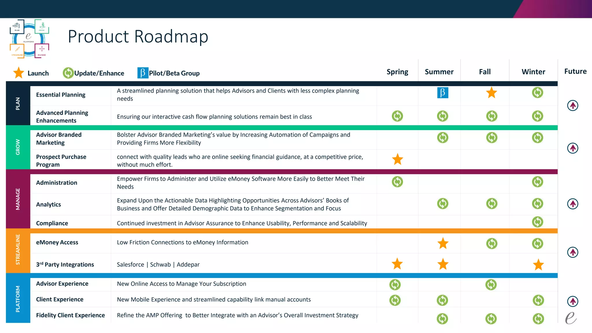 Product Roadmap - May 2018 | PDF