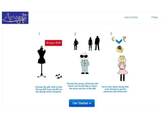 Product screenshots | PDF