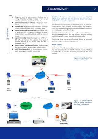 ATS SmartModem | PDF | Computer Networking | Computing