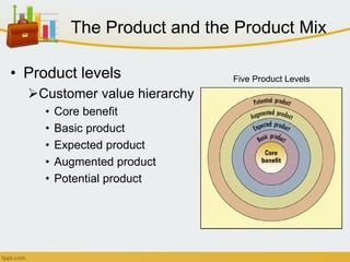 Product-Strategy-and-Product-Life-Cycle.pdf | Sales | Business
