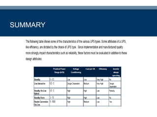 Product: UPS: Different Types of UPS | PPT