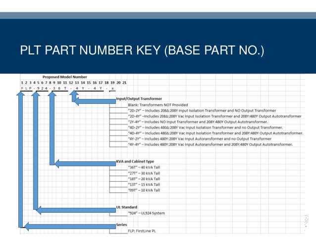 Product: UPS: FirstLine PLT Part Number Matrix