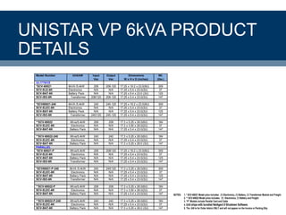 Product: UPS: UniStar VP | PPT