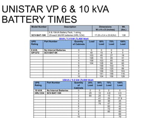 Product: UPS: UniStar VP | PPTX