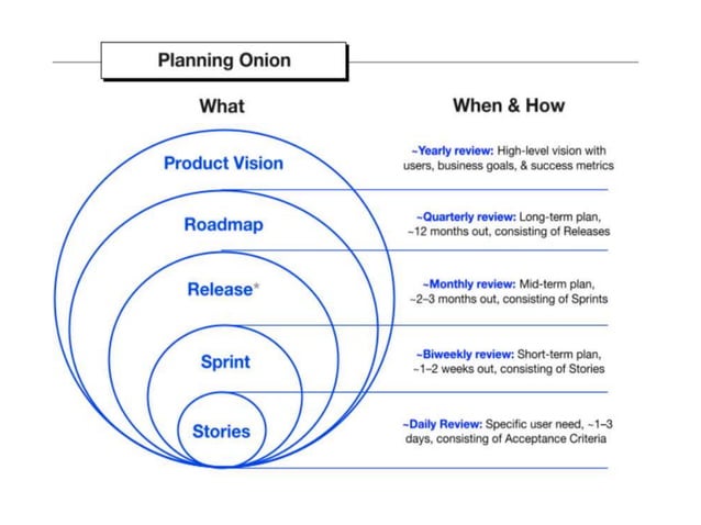 Product- Vision _ Roadmap.pptx