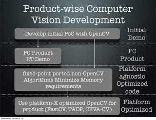 Product wise computer vision development | PDF | Computing | Technology ...