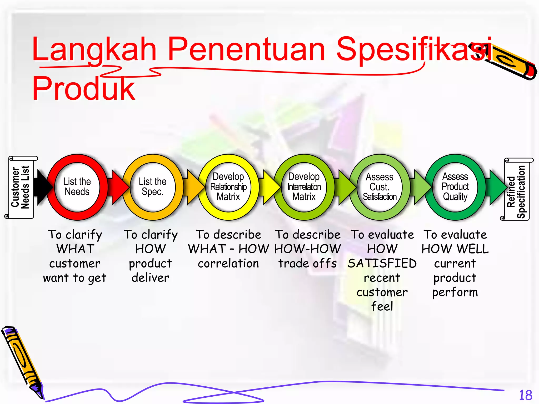 Product05 product specification | PPT