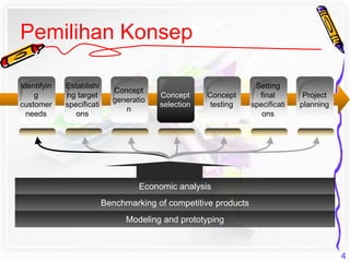 Product07 concept selection | PPT