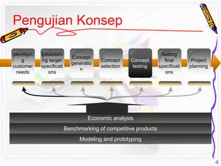 Product08 concept testing | PPT