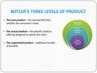 Introduction to Product | PDF