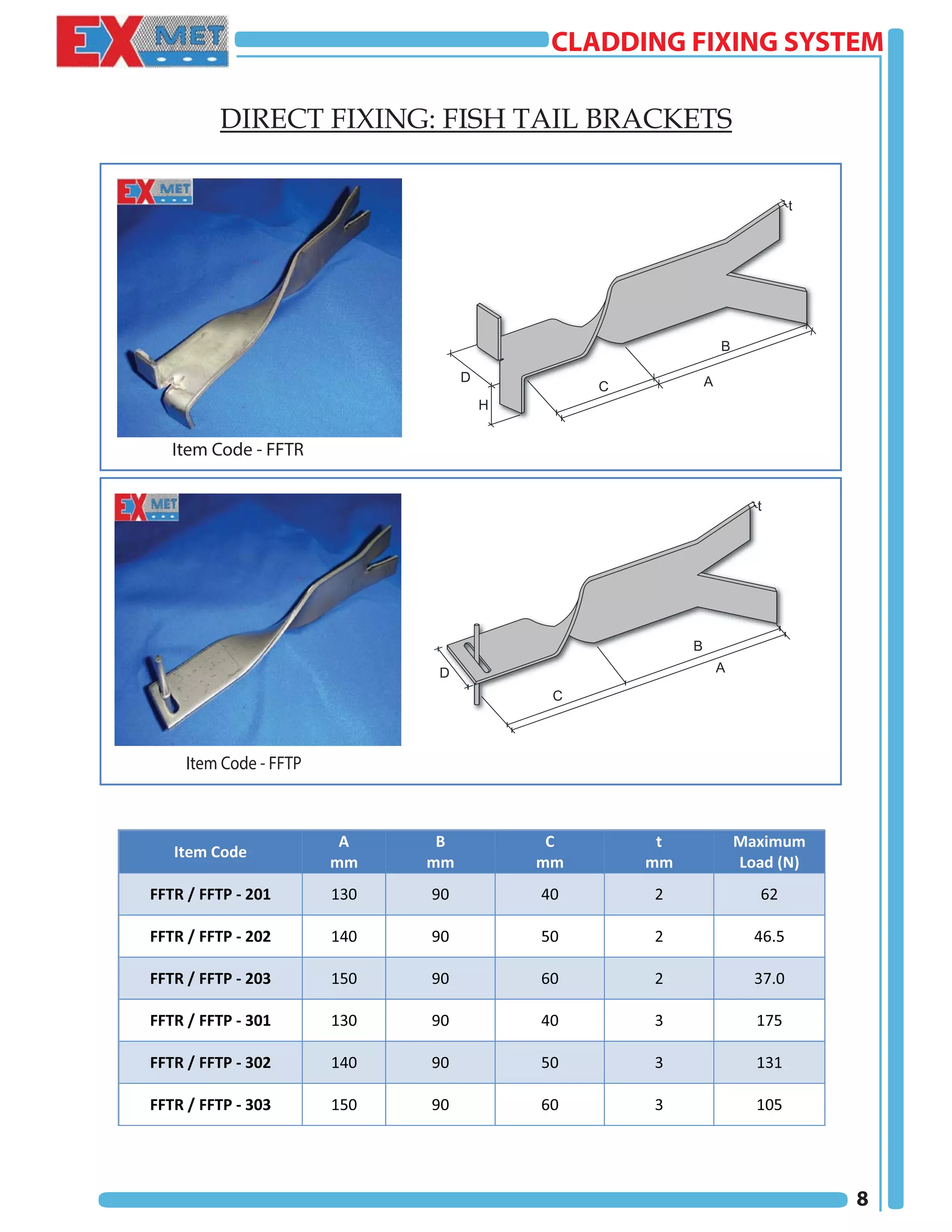 14-Working details-cladding fixing system guide-by Prof Dr. Ehab Ezzat ...