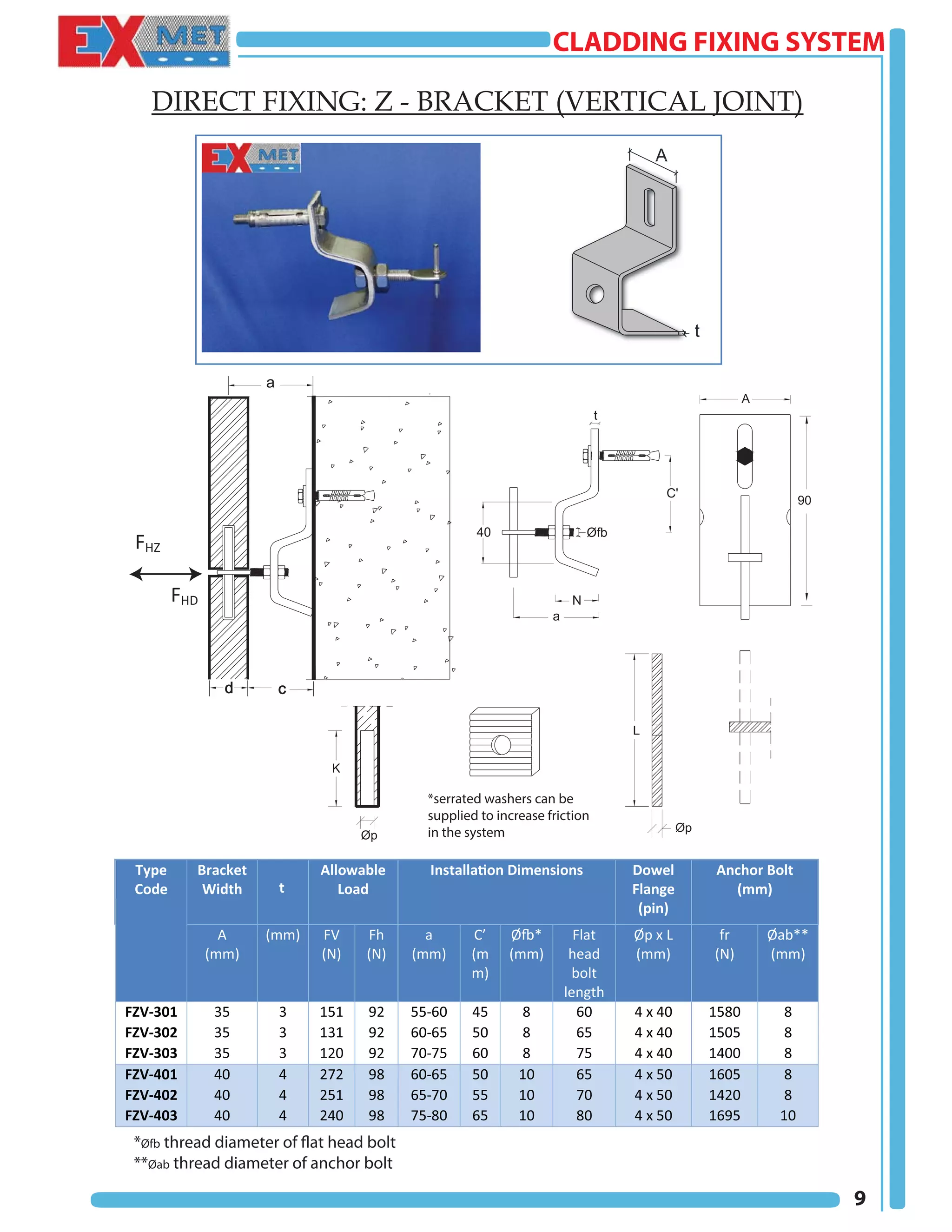 14-Working details-cladding fixing system guide-by Prof Dr. Ehab Ezzat ...