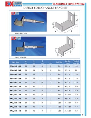 14-Working details-cladding fixing system guide-by Prof Dr. Ehab Ezzat ...