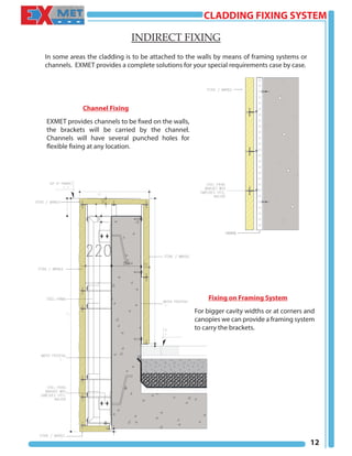 14-Working details-cladding fixing system guide-by Prof Dr. Ehab Ezzat ...