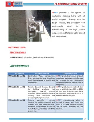 14-Working details-cladding fixing system guide-by Prof Dr. Ehab Ezzat ...