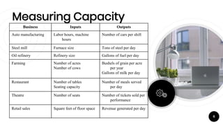 Product1 [4] capacity planning | PPTX