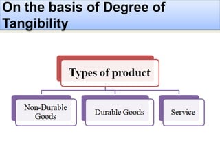 Product and Brands | PPT