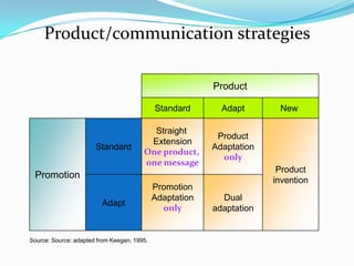 Product adaptation | PPTX