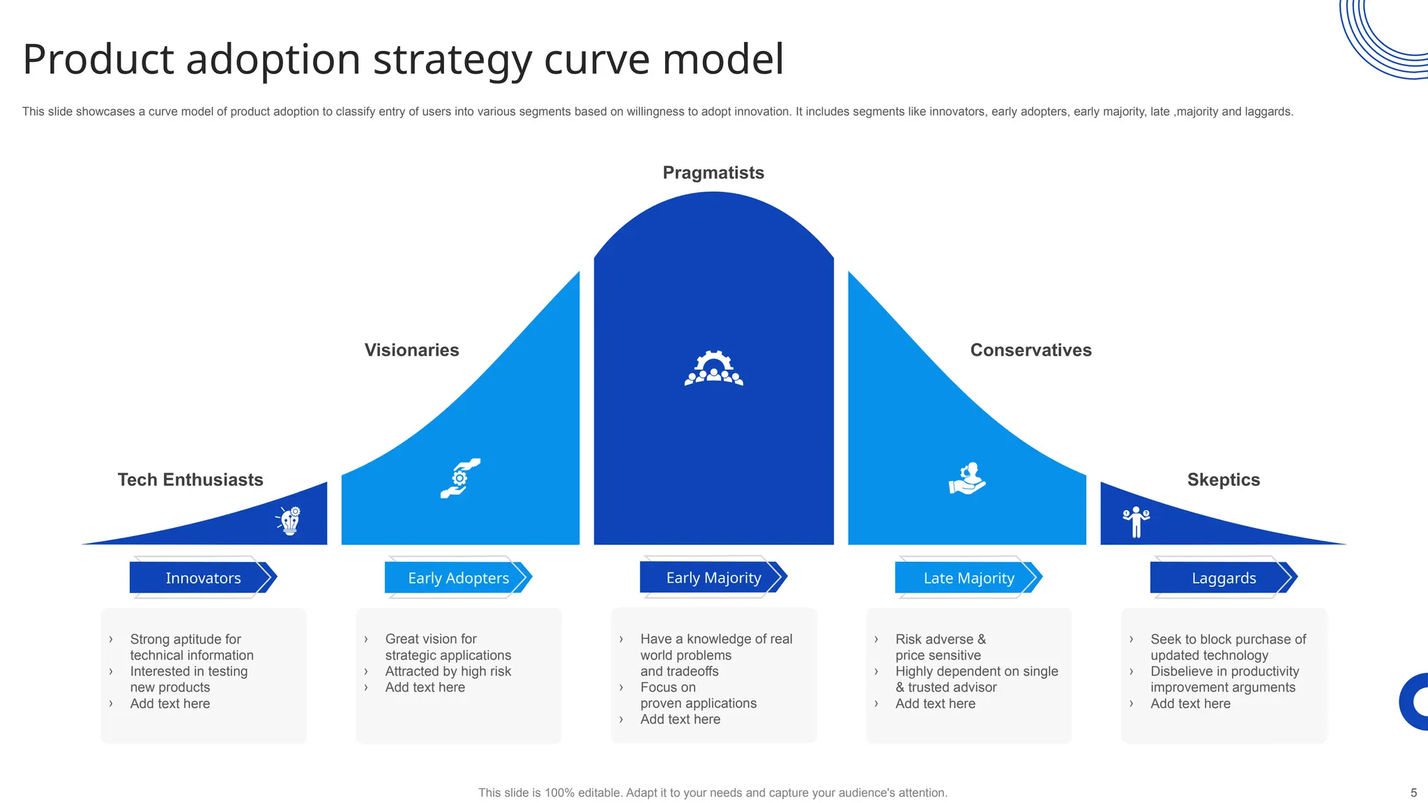 product_adoption_strategy_powerpoint_ppt_template_bundles.pptx
