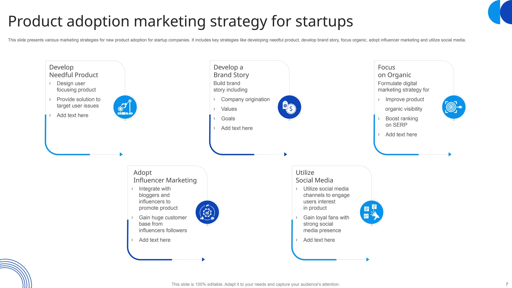 product_adoption_strategy_powerpoint_ppt_template_bundles.pptx