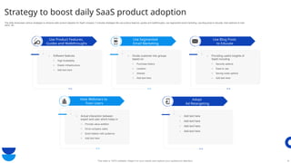product_adoption_strategy_powerpoint_ppt_template_bundles.pptx