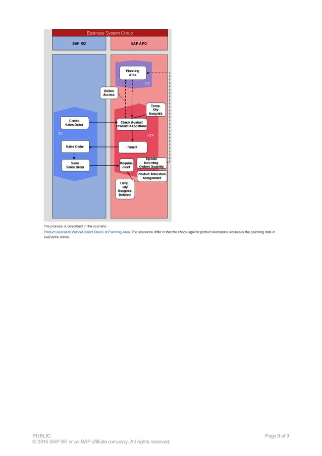 Product allocation during sales order entry | PDF