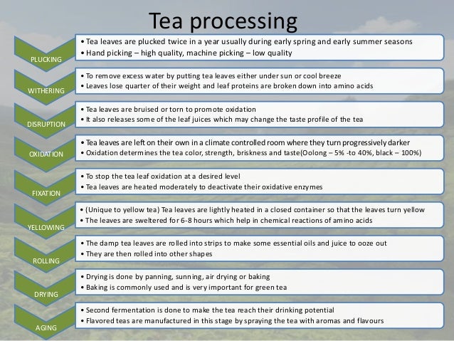 Product analysis tea
