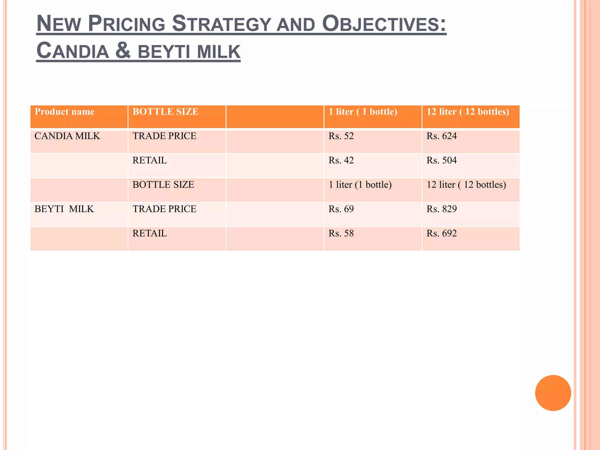 Product analysis of haleeb foods limited and relaunch its failure ...
