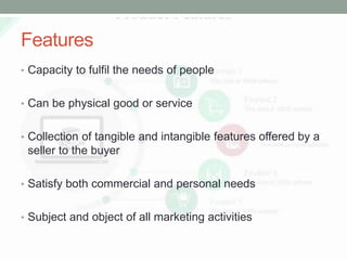 Product and brand | PPT