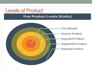 Product and brand | PPTX