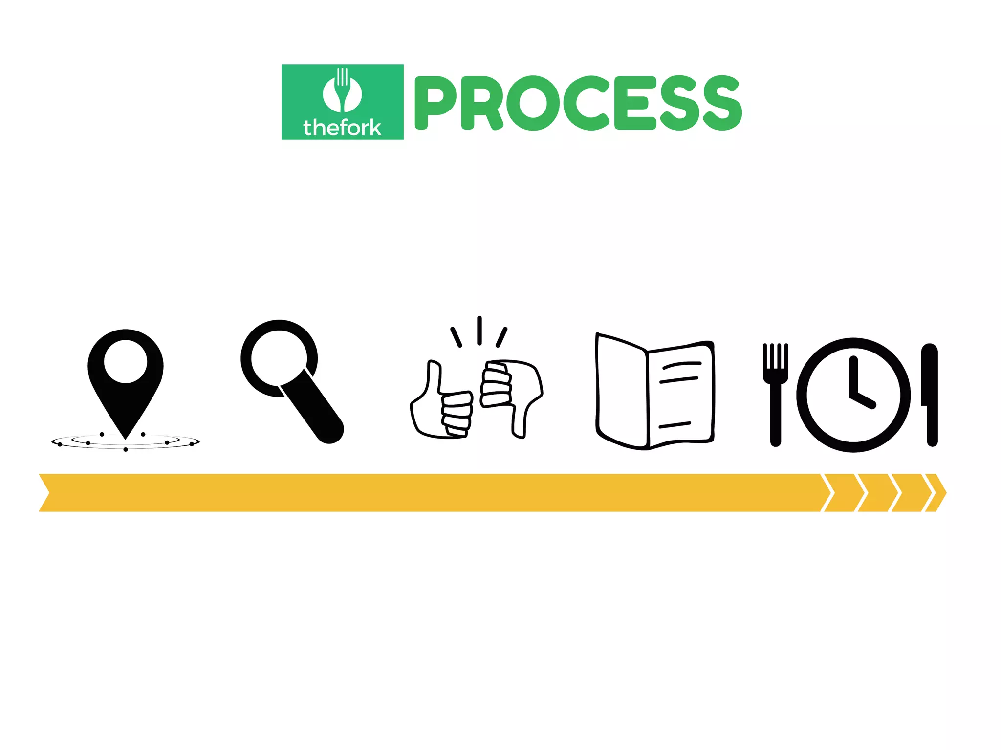 Product and brand development - The fork - group f | PDF | Business ...