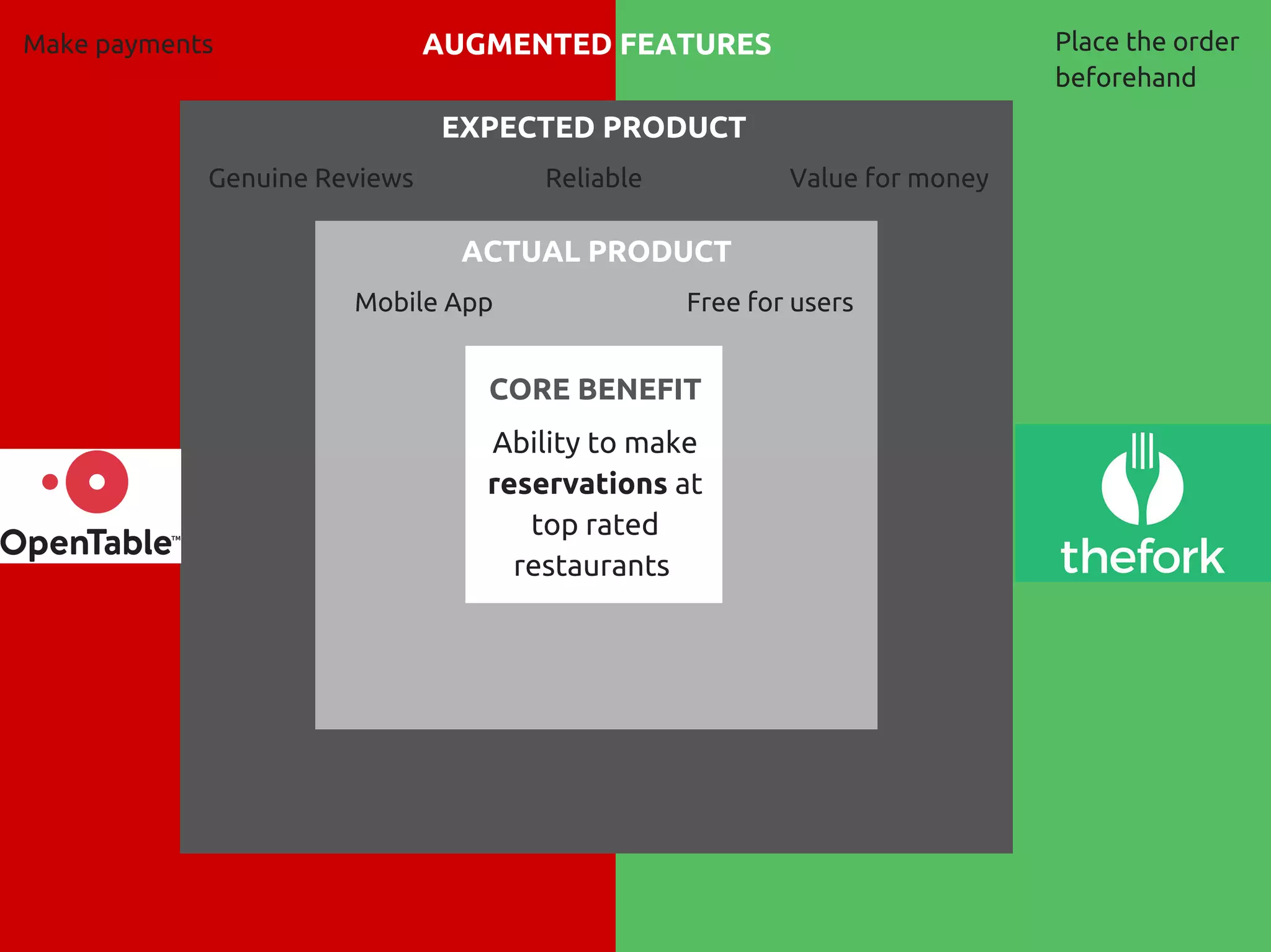Product and brand development - The fork - group f | PDF | Business ...