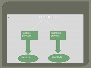 Product and brand management ppt | PPTX