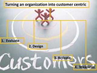 Product and customer centric organization | PPT