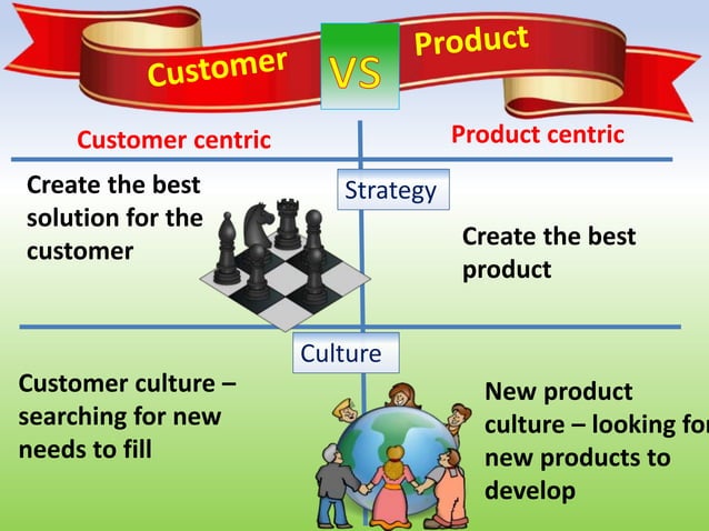 Product and customer centric organization | PPT