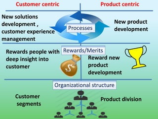 Product and customer centric organization | PPT