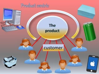 Product and customer centric organization | PPT