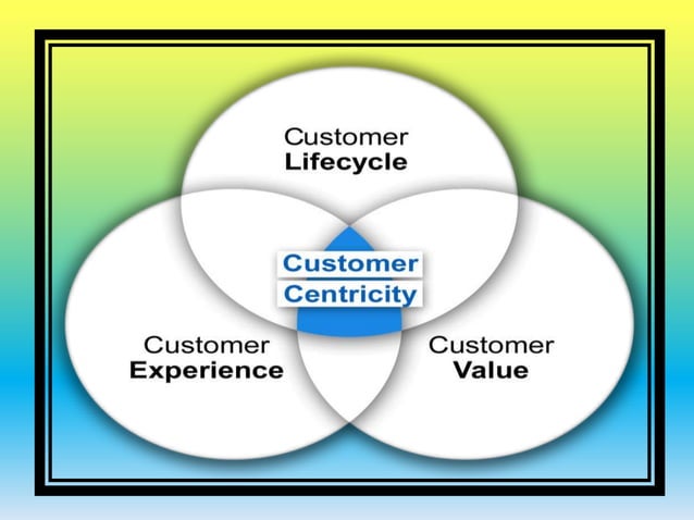 Product and customer centric organization | PPT