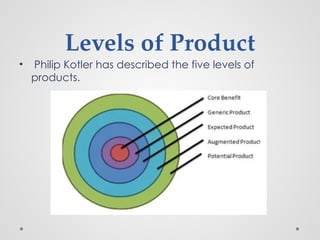 product and its types.pptx Presentation on product mix of marketing ...