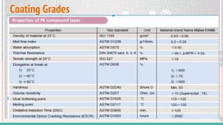 Product and Market research of steel pipe and tube industry | PPTX