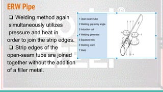 Product and Market research of steel pipe and tube industry | PPTX