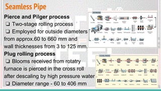 Product and Market Research of Steel Pipe and Tube Industry | PPT
