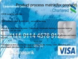Product and Operation Management Presentation on Standard chartered ...