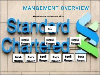 Product and Operation Management Presentation on Standard chartered ...