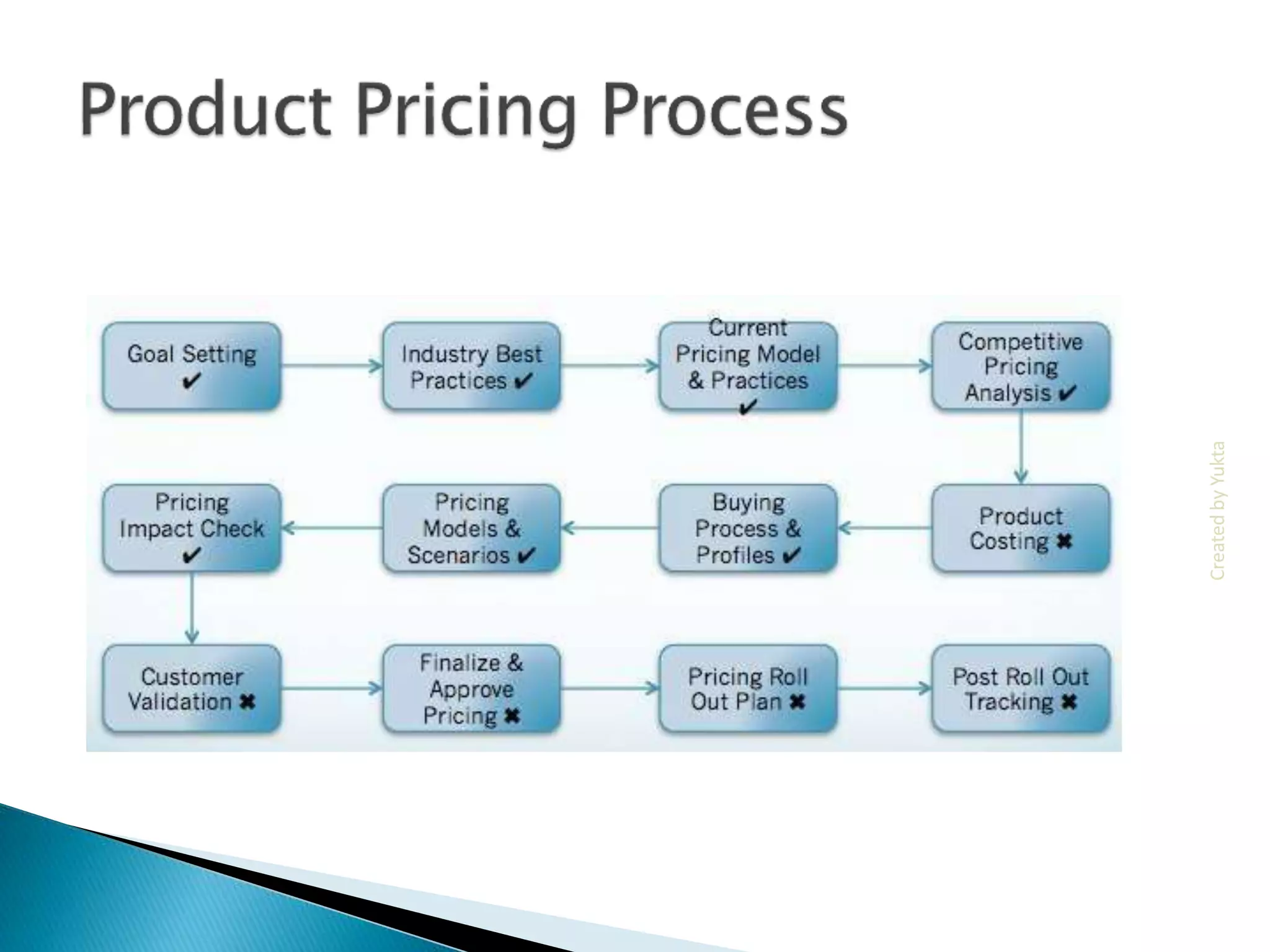 PRODUCT AND PRICE DECISIONS.ppt