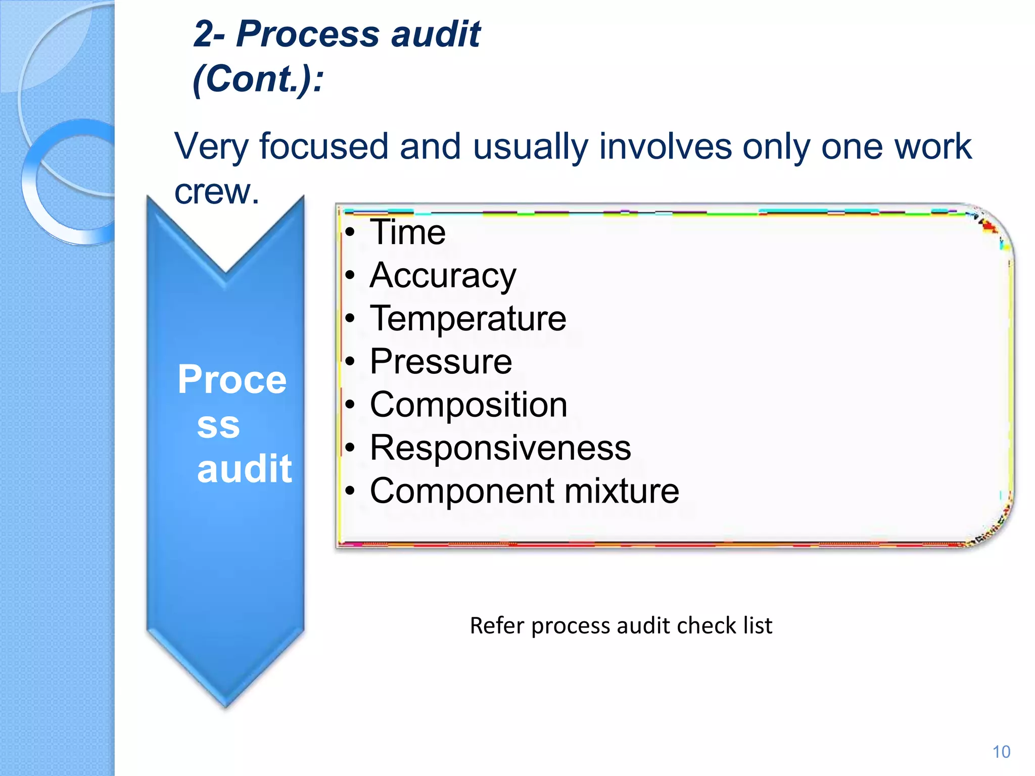 Product and Process Audit.pptx